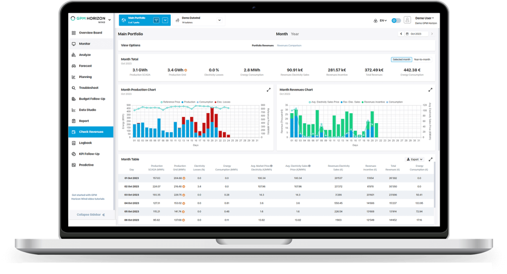 GPM Cloud: Unified Management for Multiple Renewable Plants ...