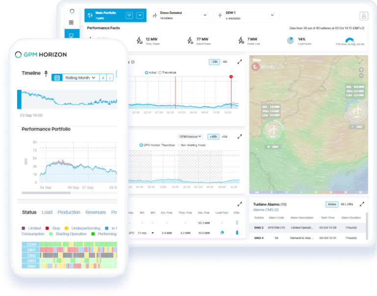 GPM Horizon: Asset management for solar power – GreenPowerMonitor