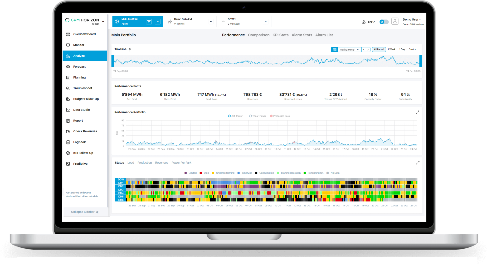 GPM Horizon: AI-powered Wind farm asset management – GreenPowerMonitor