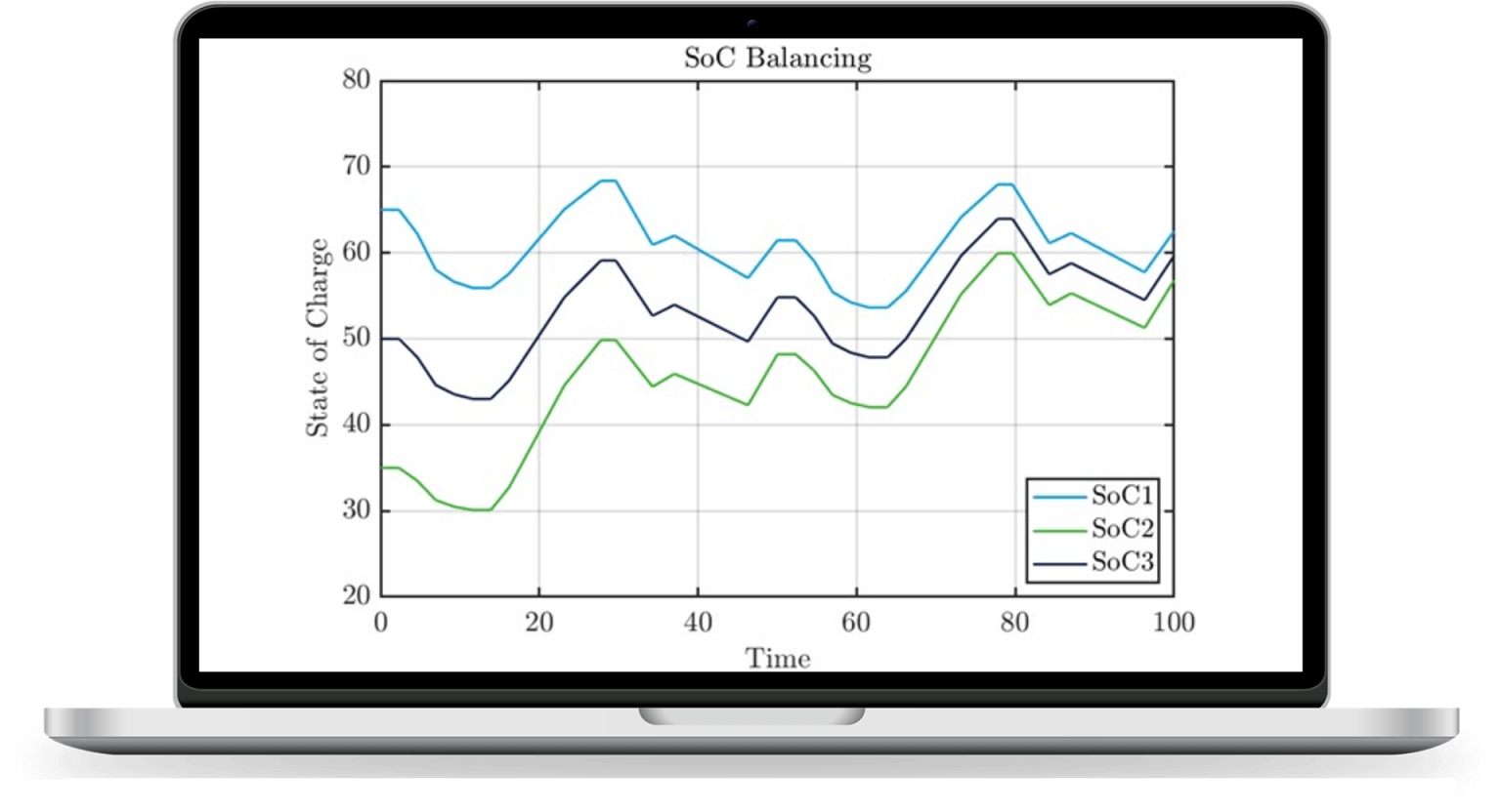 GPM Hybrid Energy Management System (HEMS) – GreenPowerMonitor