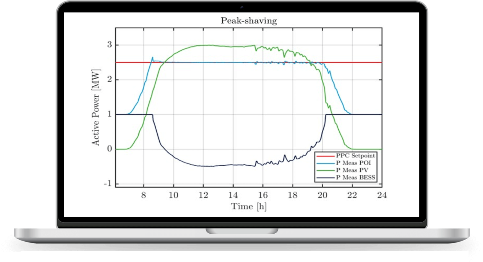 GPM Hybrid Energy Management System (HEMS) – GreenPowerMonitor
