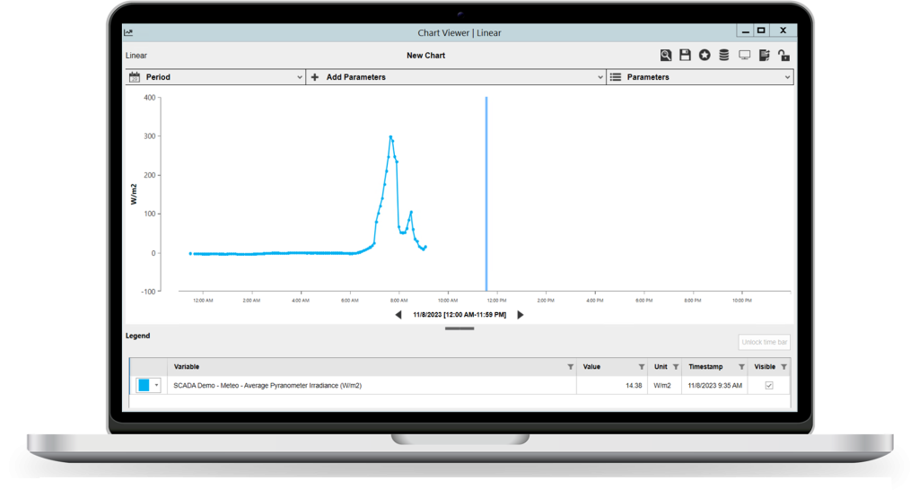Manage 1M+ variables with GPM SCADA – the renewable in-plant controller – GreenPowerMonitor