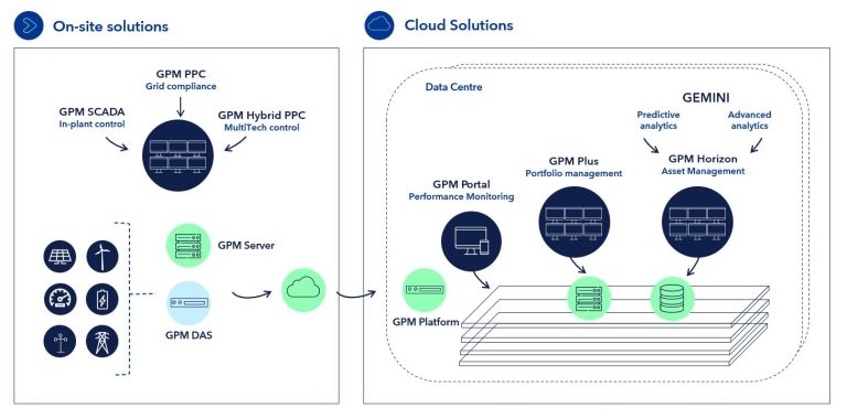 Solutions – GreenPowerMonitor