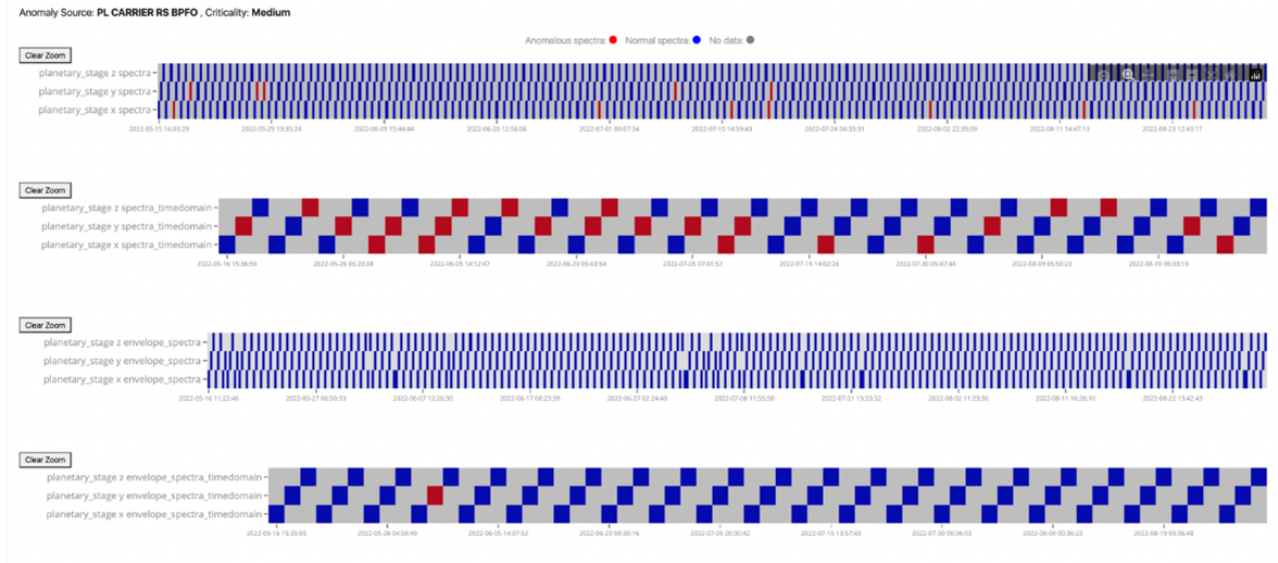 GPM Horizon Predictive module: Enhancing wind asset performance – GreenPowerMonitor