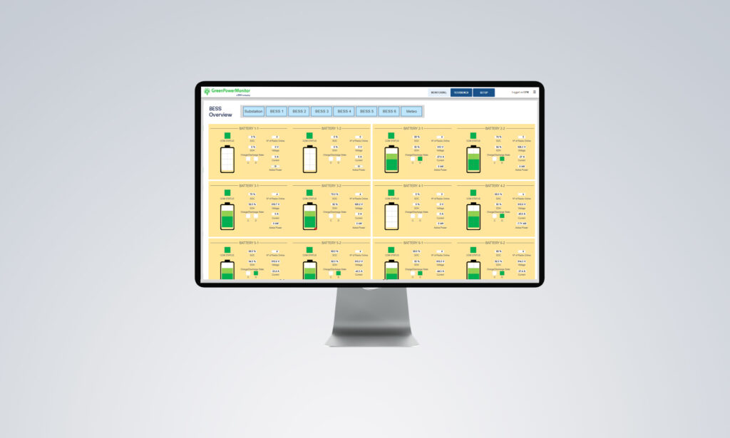 GPM Energy Management System (EMS) – GreenPowerMonitor