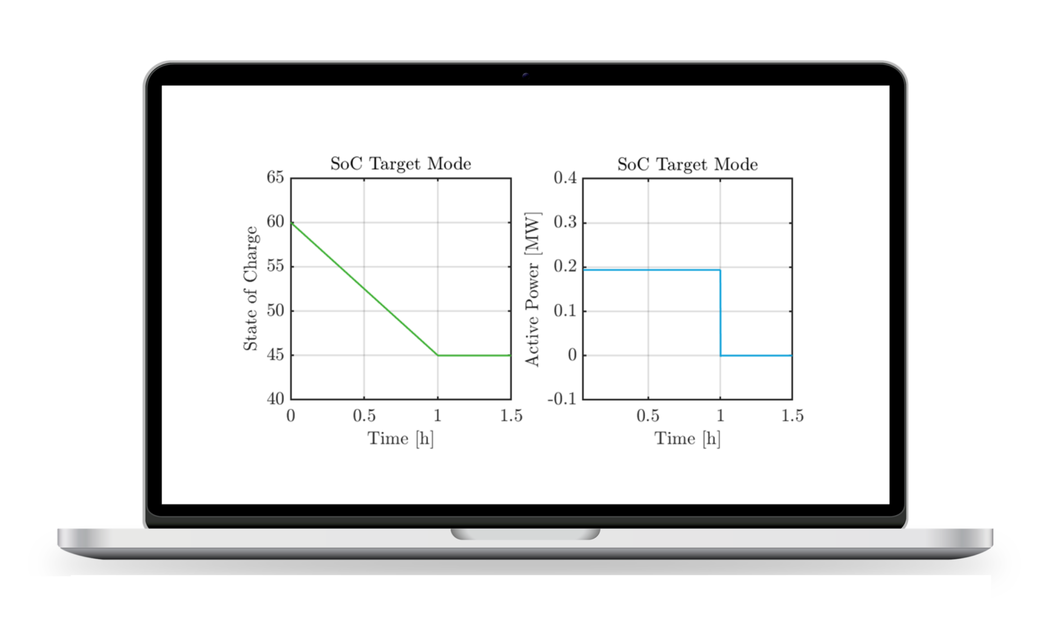 GPM Energy Management System (EMS) – GreenPowerMonitor