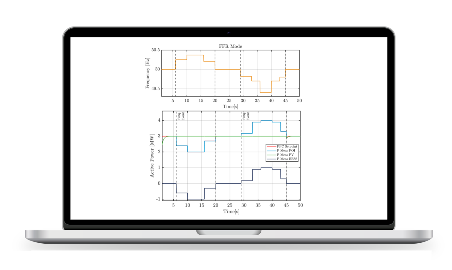 GPM Hybrid Energy Management System (HEMS) – GreenPowerMonitor